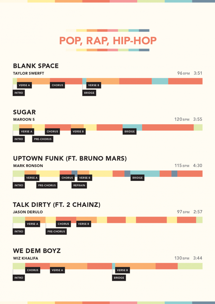 Colorized Visual Songs by Zachary Zulch